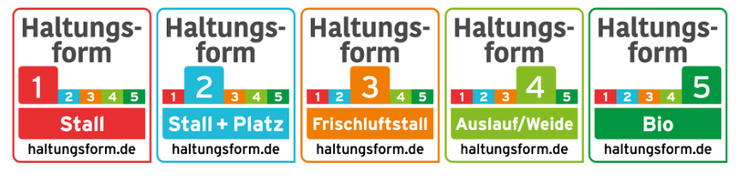 Tierhaltungsstufe 5: Wie viel Tierwohl steckt wirklich hinter dem Bio ...