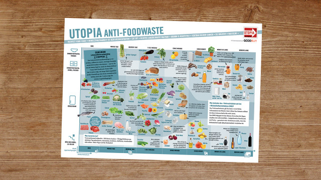 Anti-Foodwaste-Poster: Jetzt gratis downloaden (oder bestellen)